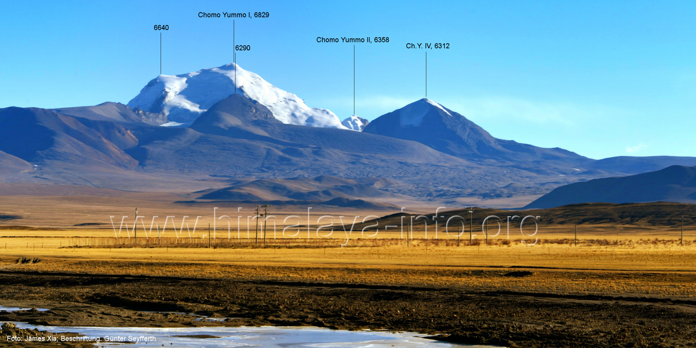 Sikkim-Himalaya Nordost